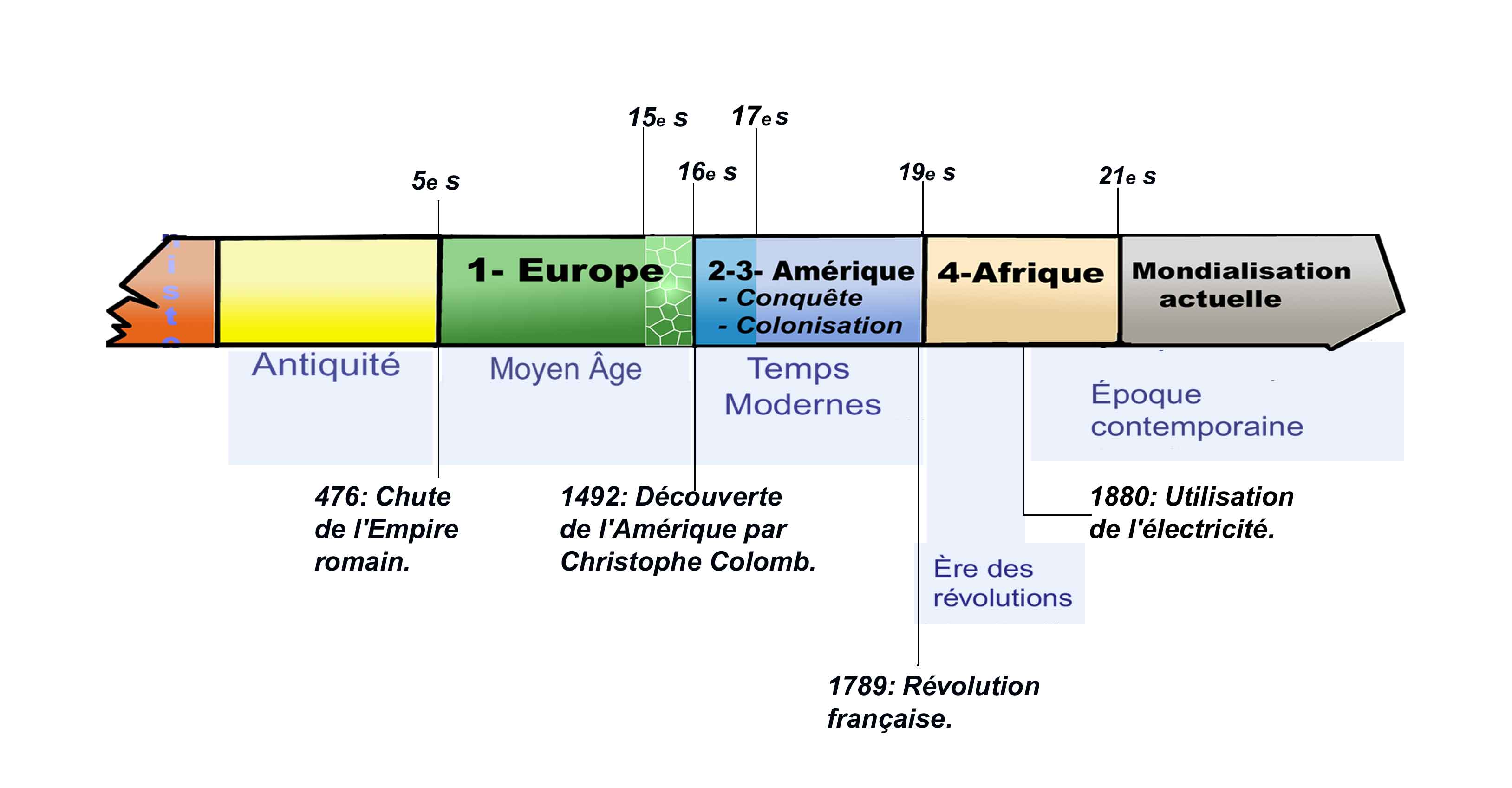 Trousse mondialisation